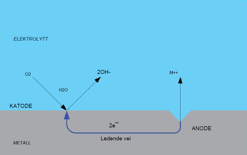 Alt om korrosjon: En komplett guide for vannbehandling